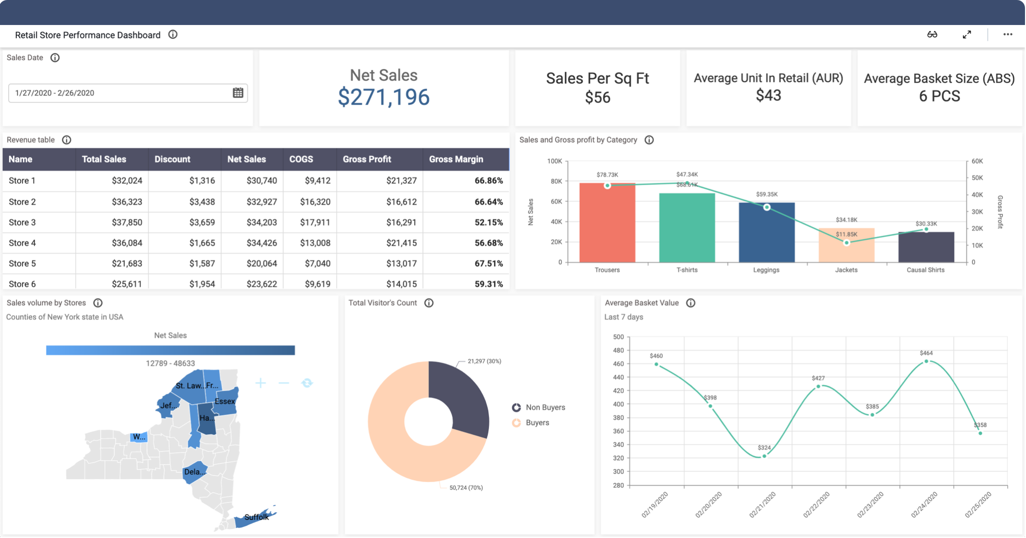 Dashboard Management – RTC Group, Inc.
